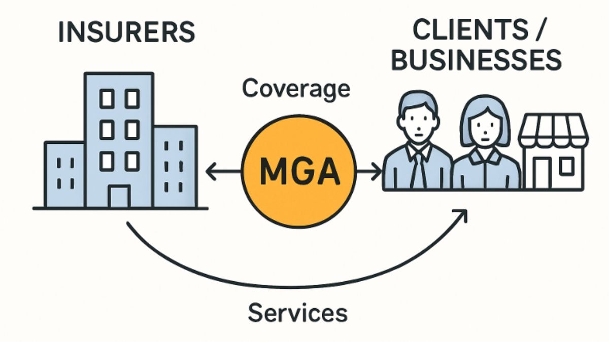 What Does an MGA Do in the Insurance Industry?